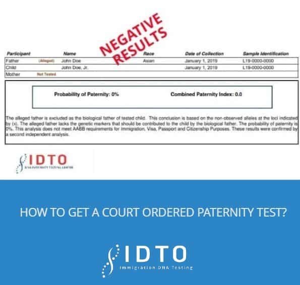 If A Paternity Test Is Negative - IDTO DNA Paternity Testing Services